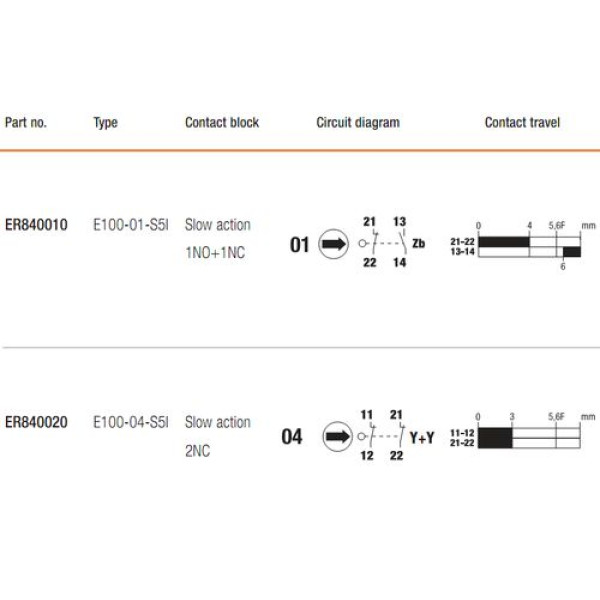 Ersce E100-01-S5I koncový spínač | EMAT.cz